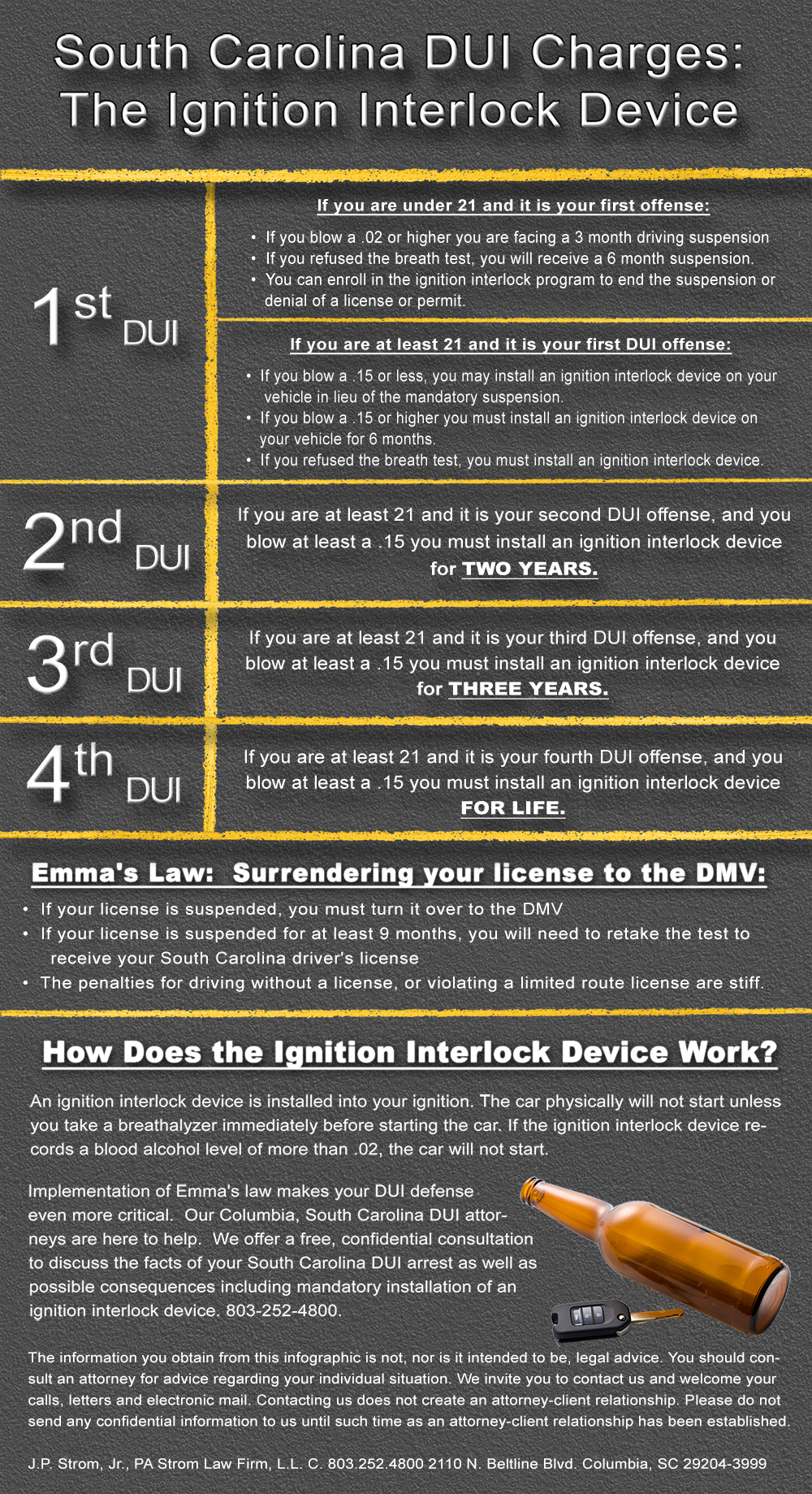 Emma S Law Ignition Interlock Device South Carolina Personal Injury